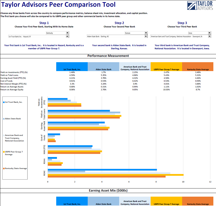 Peer Comparison Gate - Updated